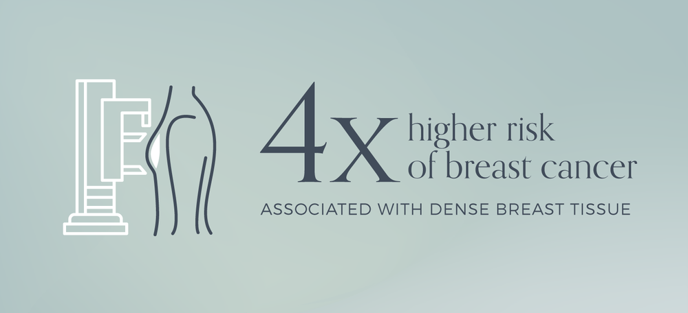 Unpacking ‘dense breasts’... — how to Breast cancer