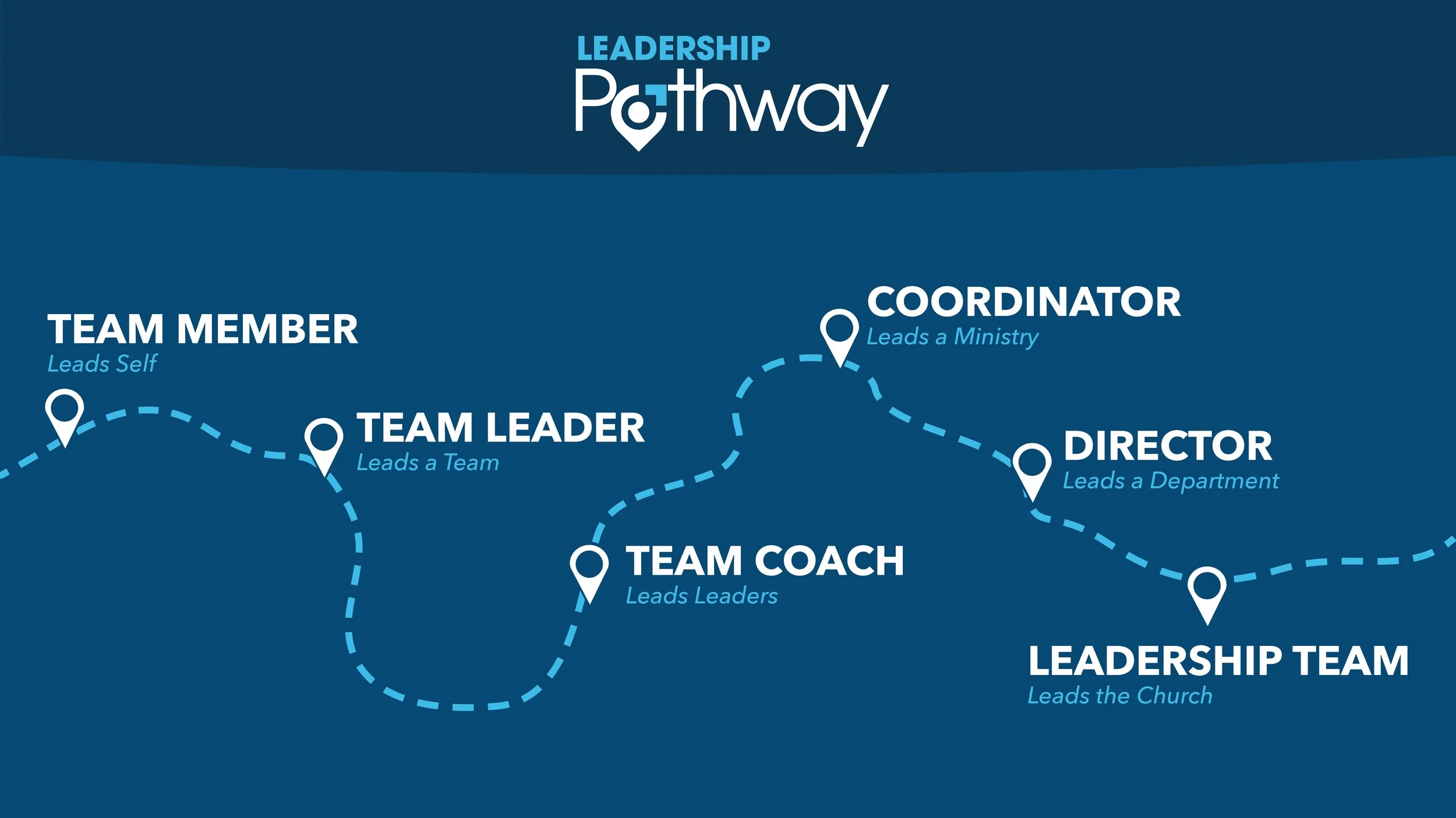 Leadership Pathway — The Bridge Church