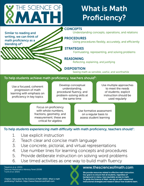 Resources — The Science of Math