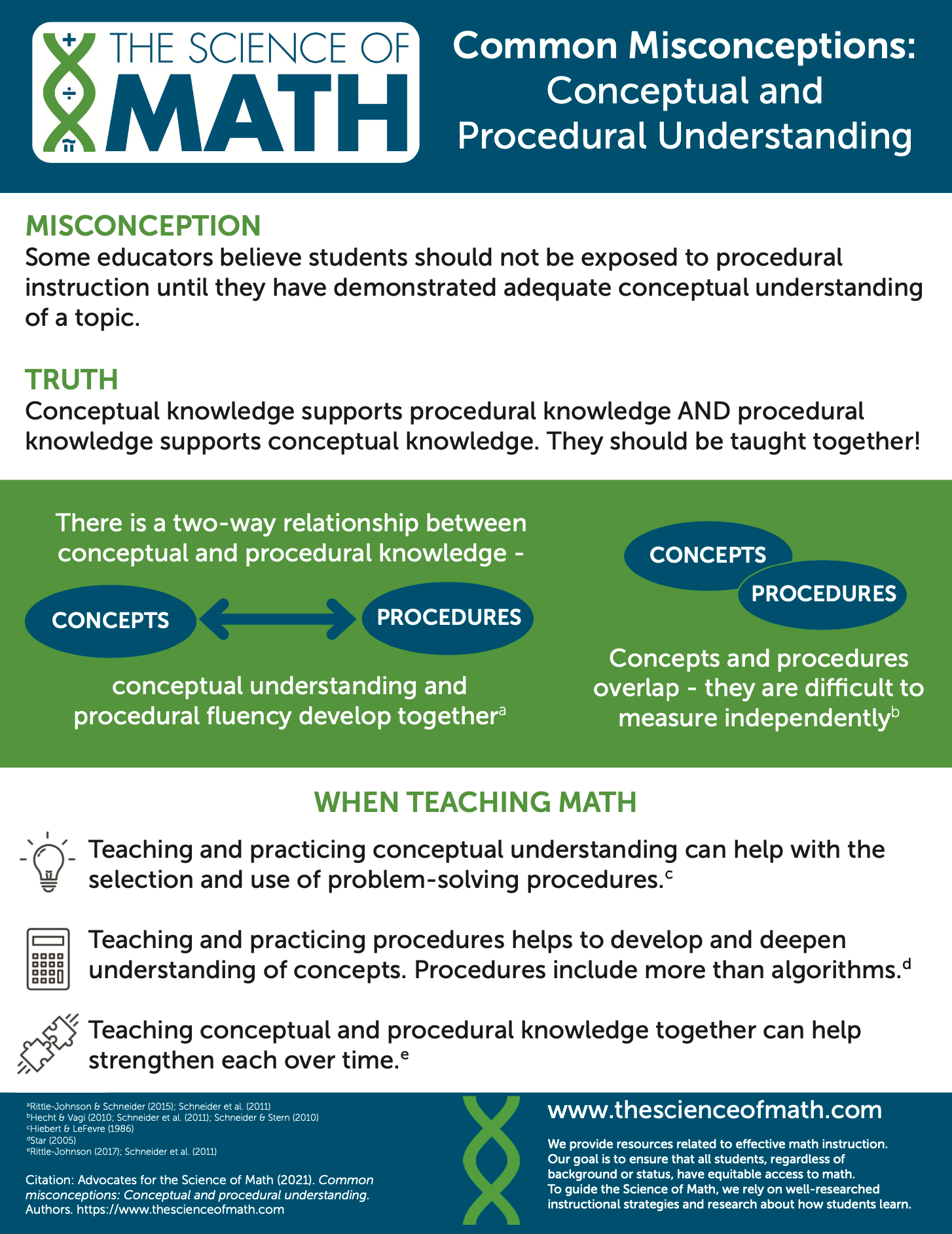 Resources — The Science of Math