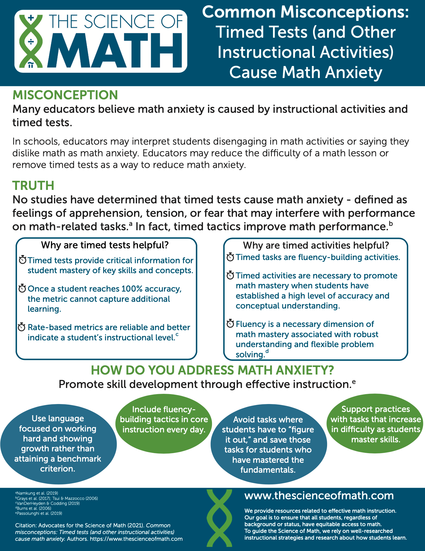 Resources — The Science of Math