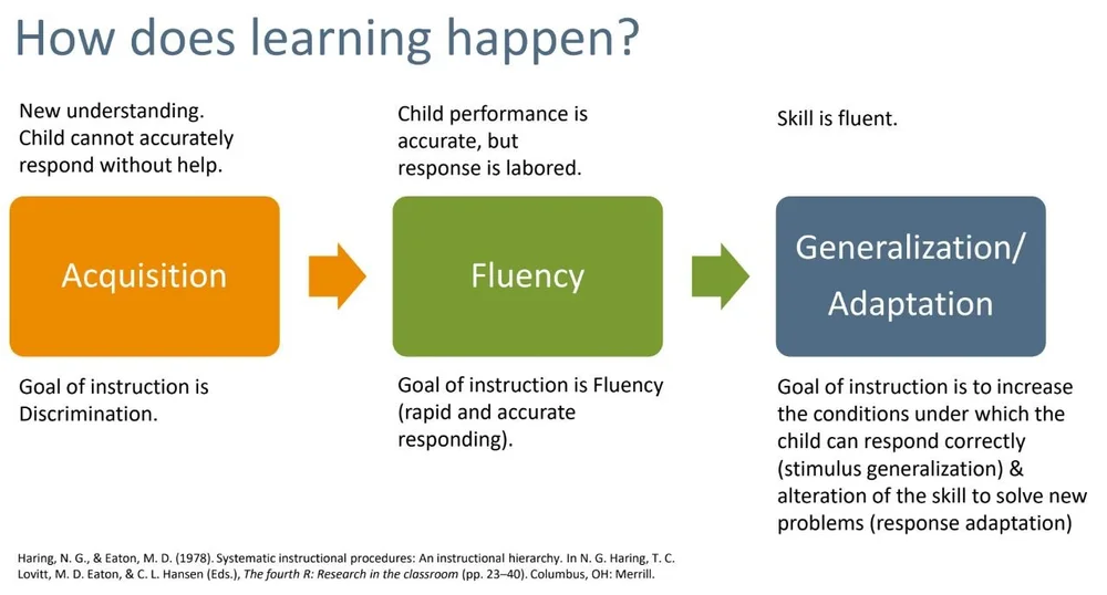 How Teachers Can Make Learning Happen — The Science of Math