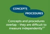 Misconceptions Conceptual Procedural — The Science of Math
