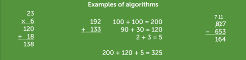 Misconceptions: Algorithms — The Science of Math