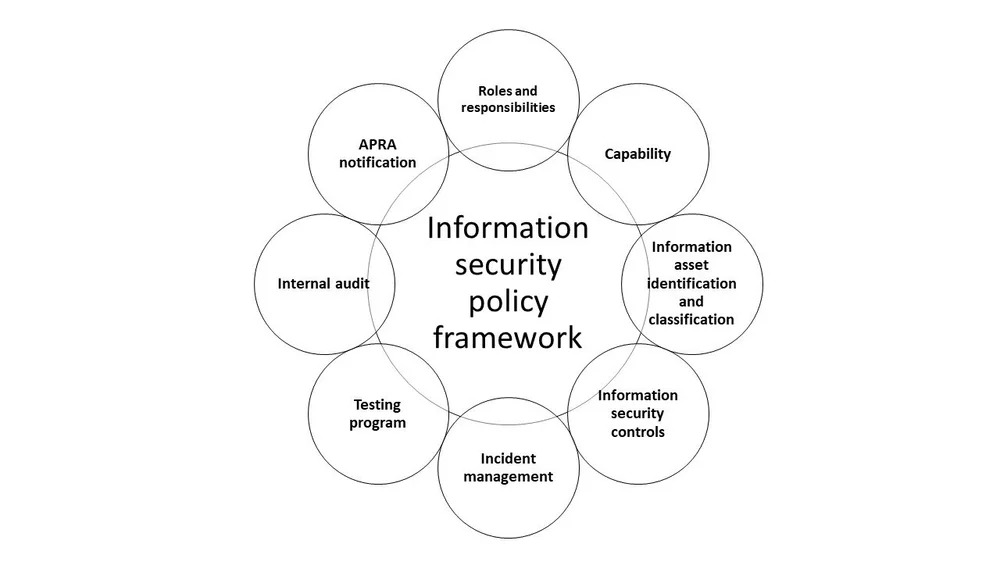 Setting the standard on information security — Dwyer Harris business ...