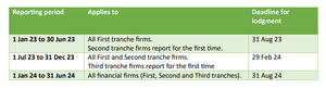 Our guide to the latest IDR reporting changes — Dwyer Harris business ...