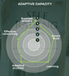 Case Study - Lockerley Estate — Trinity Agtech