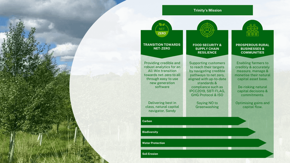 DEFRA Report | Insights from Trinity AgTech — Trinity Agtech