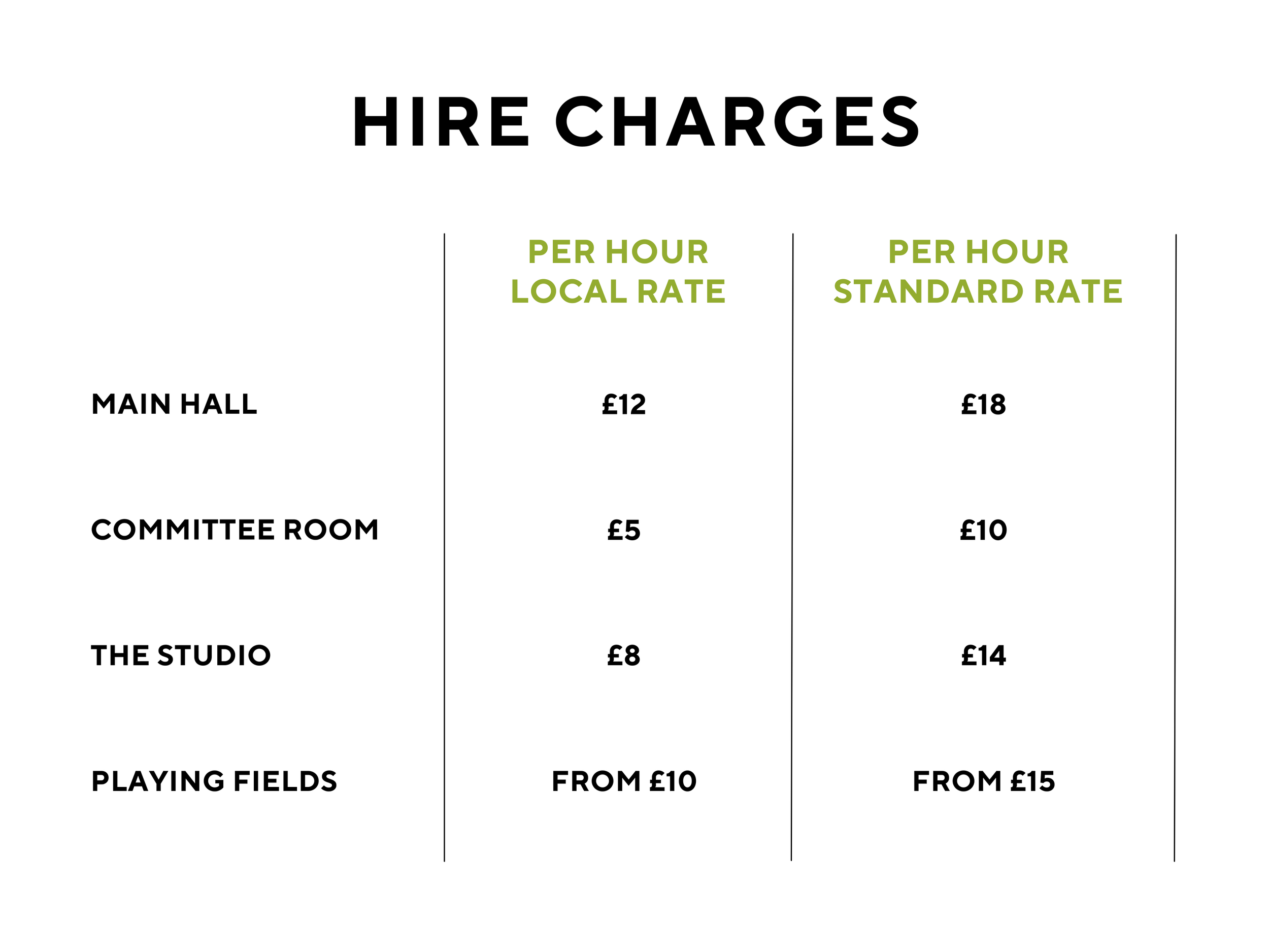 Hire Charges — Your Site Title