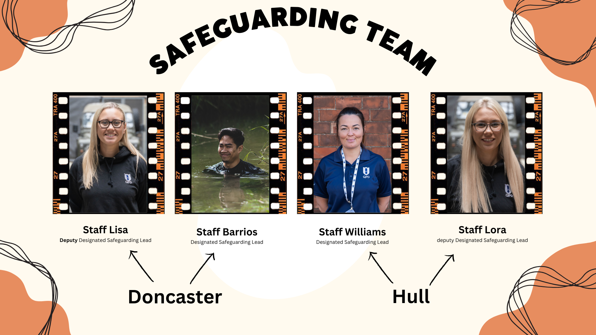 Designated Safeguarding Leads — QPD Forces Prep