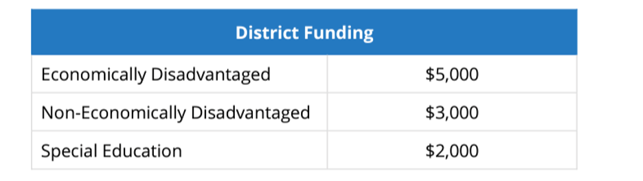 July 2024 CCMR Outcomes Bonus (OB) Updates — Contigo Ed