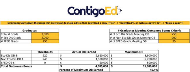 July 2024 CCMR Outcomes Bonus (OB) Updates — Contigo Ed