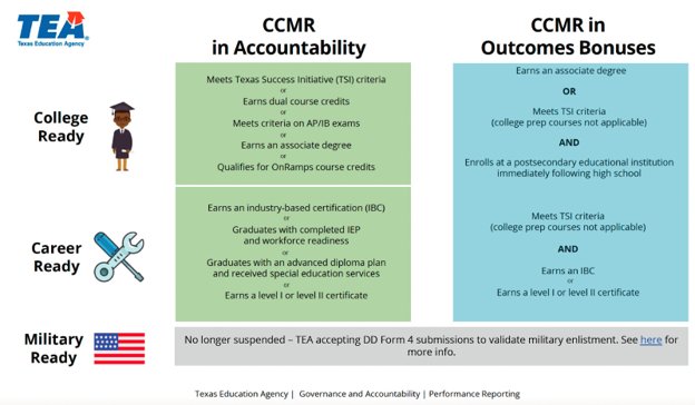 July 2024 CCMR Outcomes Bonus (OB) Updates — Contigo Ed