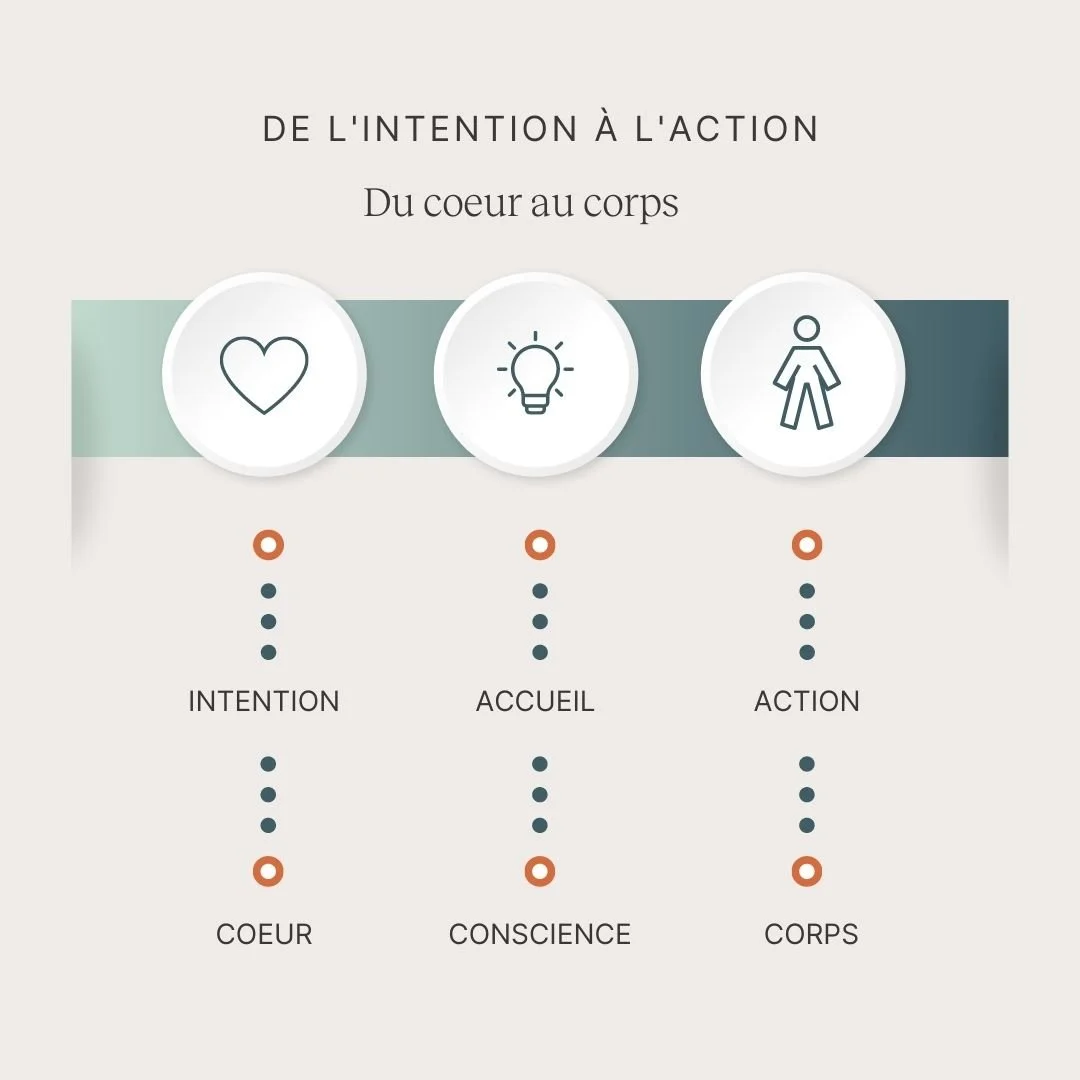 So & co | Blogue | De l'intention à l'action