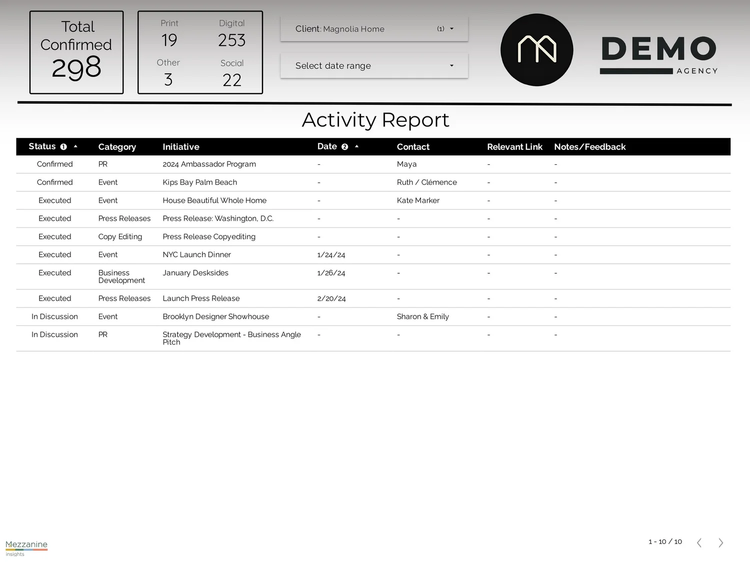 Client Reporting Dashboard — Mezzanine Insights