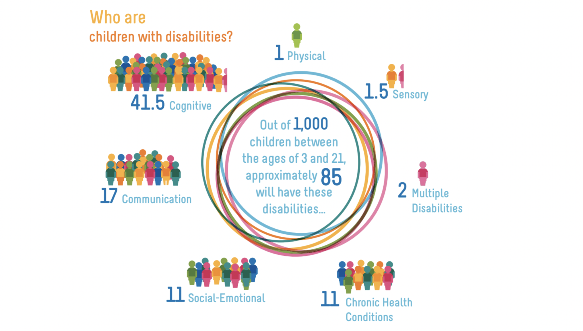 Inclusive Playground Design — Park Planet