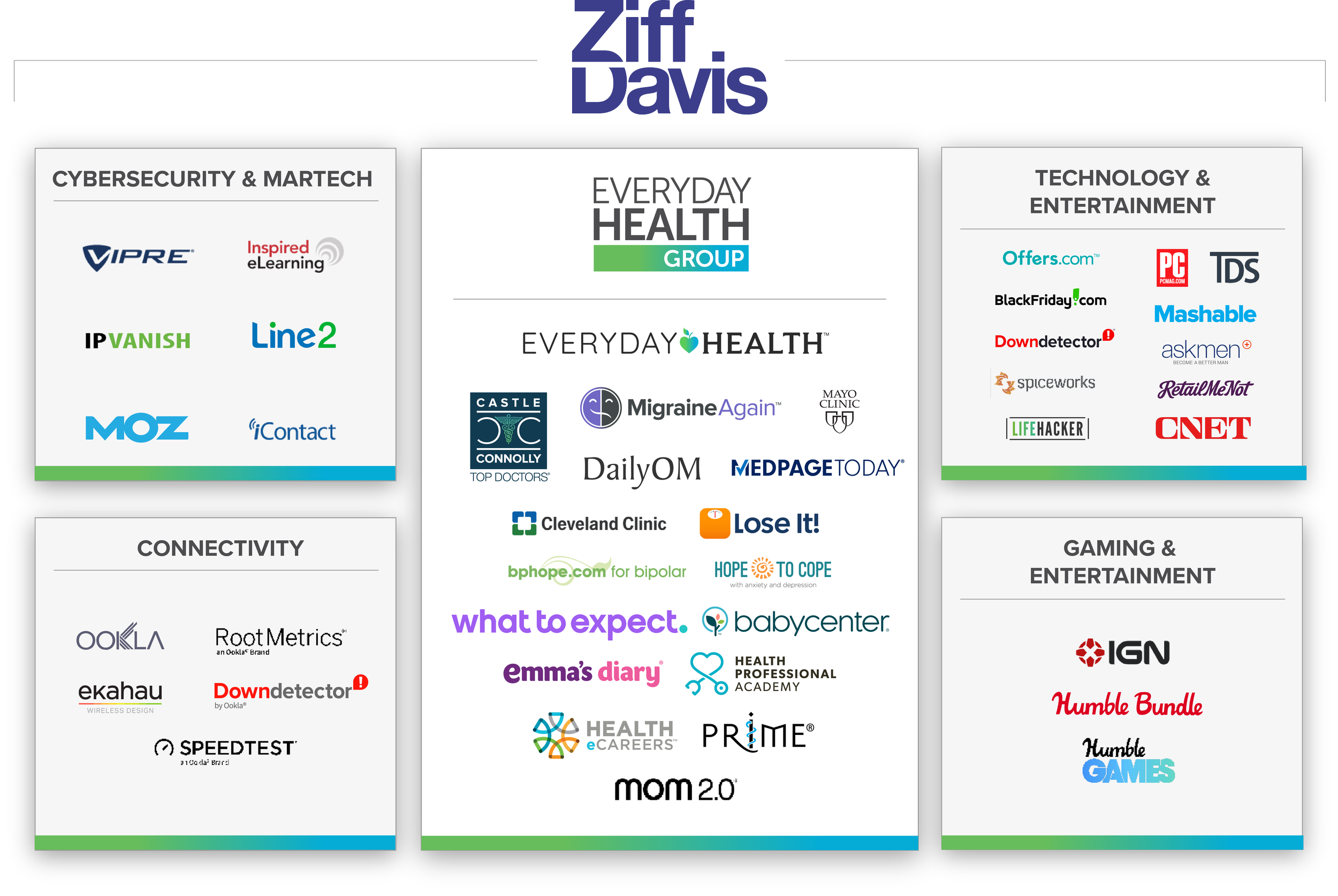 Everyday Health Group