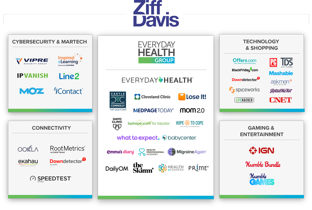 Everyday Health Group | Discover Trusted Health Insights