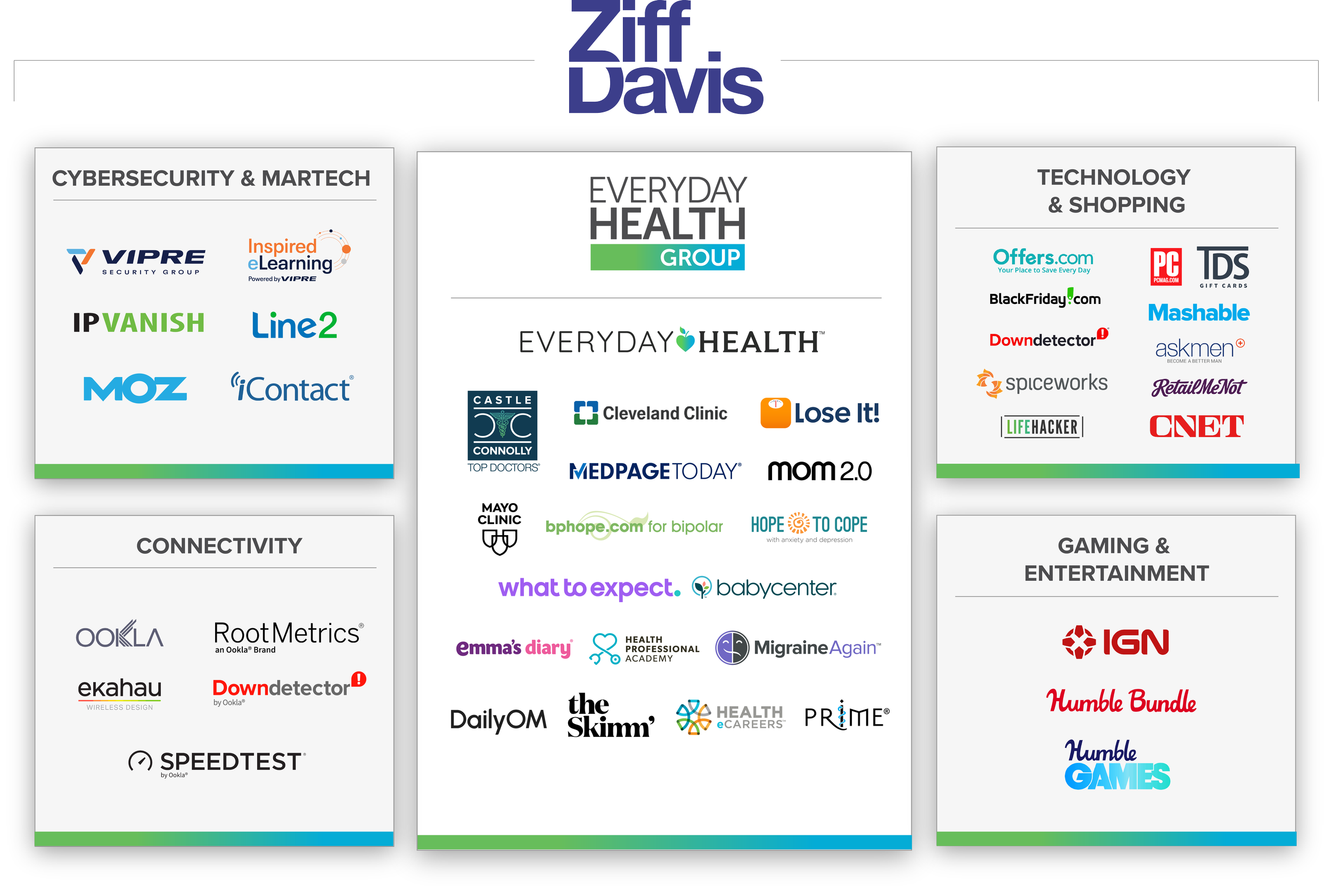 Everyday Health Group | Discover Trusted Health Insights