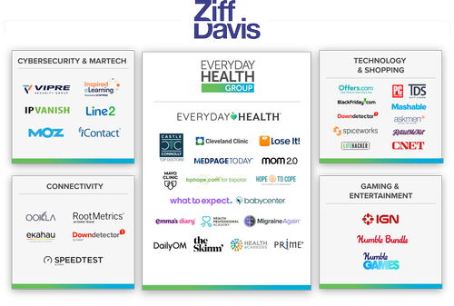 Everyday Health Group | Discover Trusted Health Insights