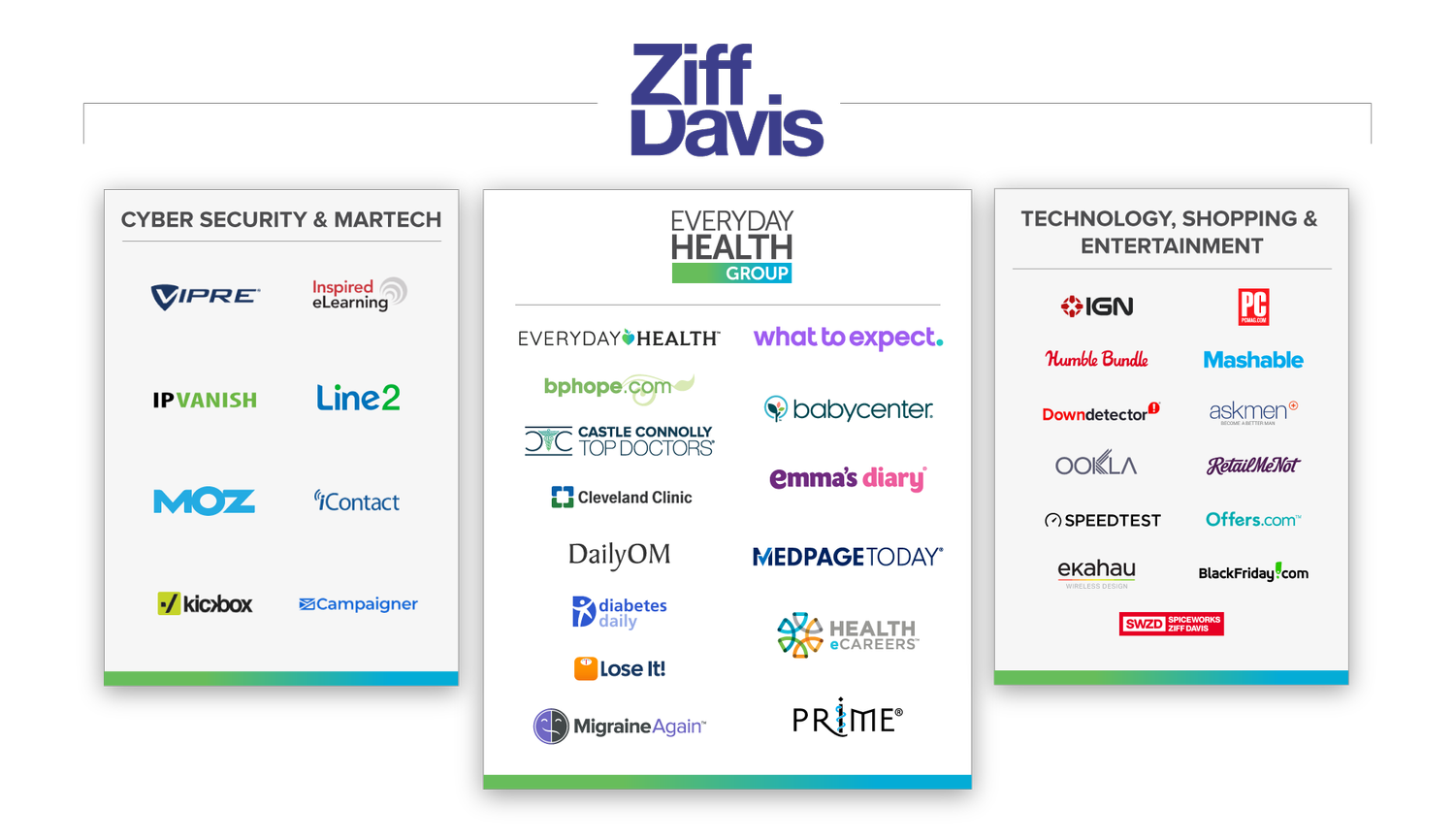 Everyday Health Group