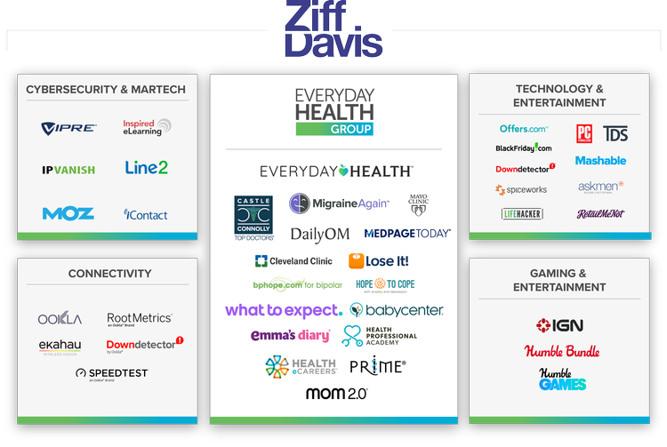 Everyday Health Group