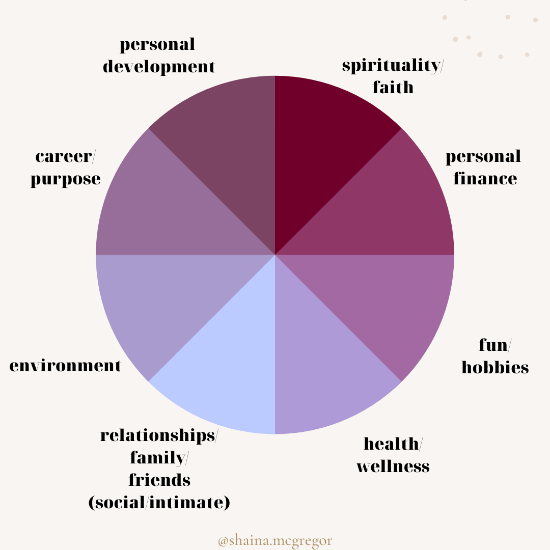 How to find balance in life? (3 Simple Tips) — Shaina McGregor • Life ...