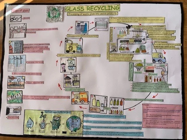 Cell City Project Poster