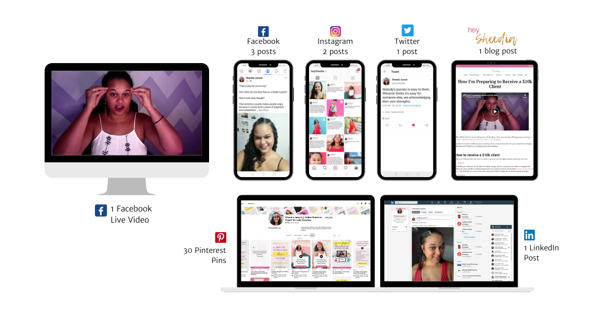 CONTENT MULTIPLIER SYSTEM | Hey Sheedia