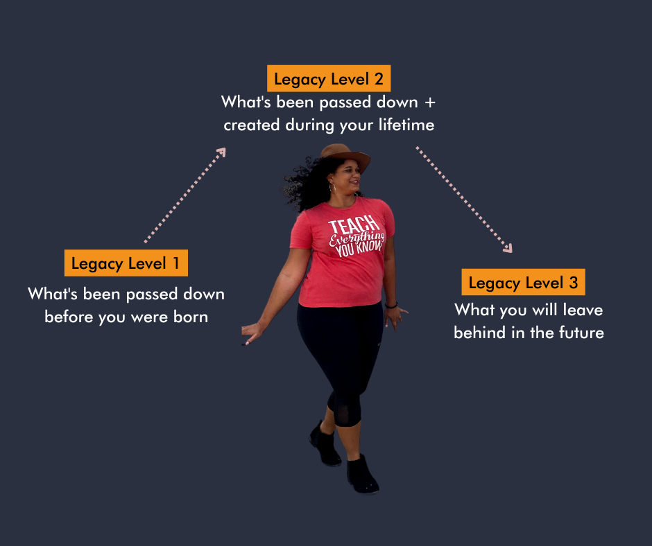 Your Legacy Matters: How to Leave Behind a World-Changing Impact | Hey Sheedia