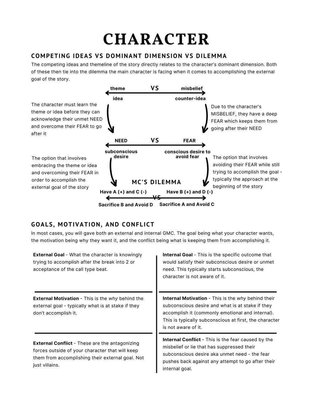 Cheat Sheets — Madeline James Writes