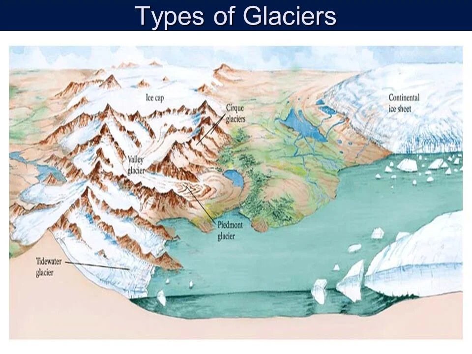 Glaciers and Physiographic Regions — Madeline James Writes