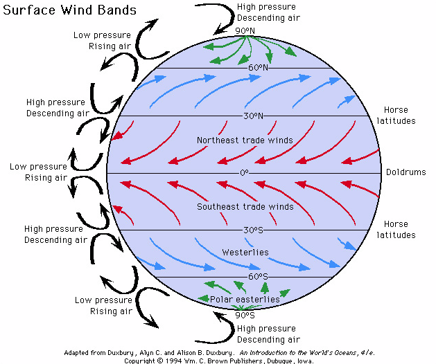 Air Currents and Pressure — Madeline James Writes