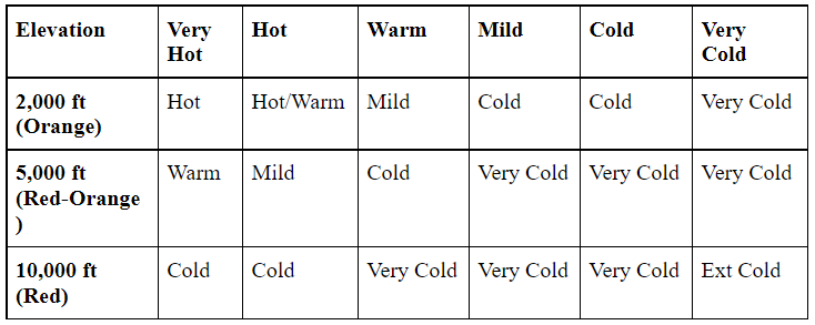 Temperature and Precipitation — Madeline James Writes