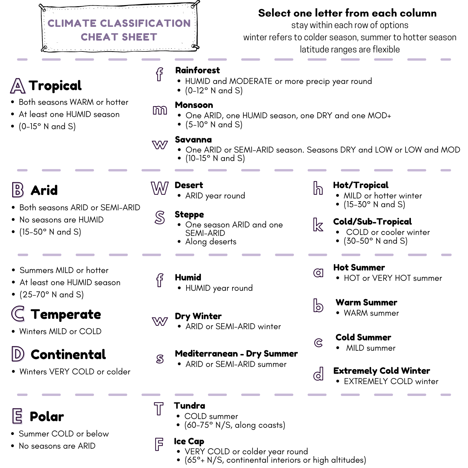 Climate Classification Worksheet Answers