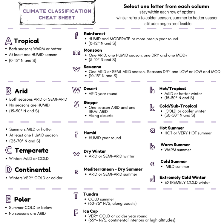 Climate Regions — Madeline James Writes