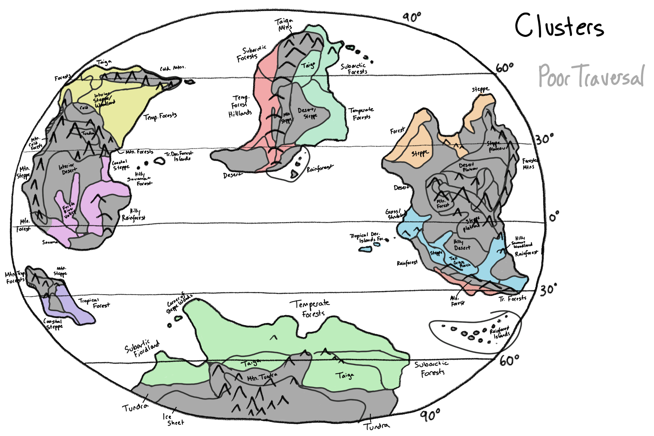 Worldbuilding Guide — Madeline James Writes
