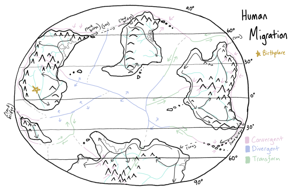 2 - Human Migration — Madeline James Writes