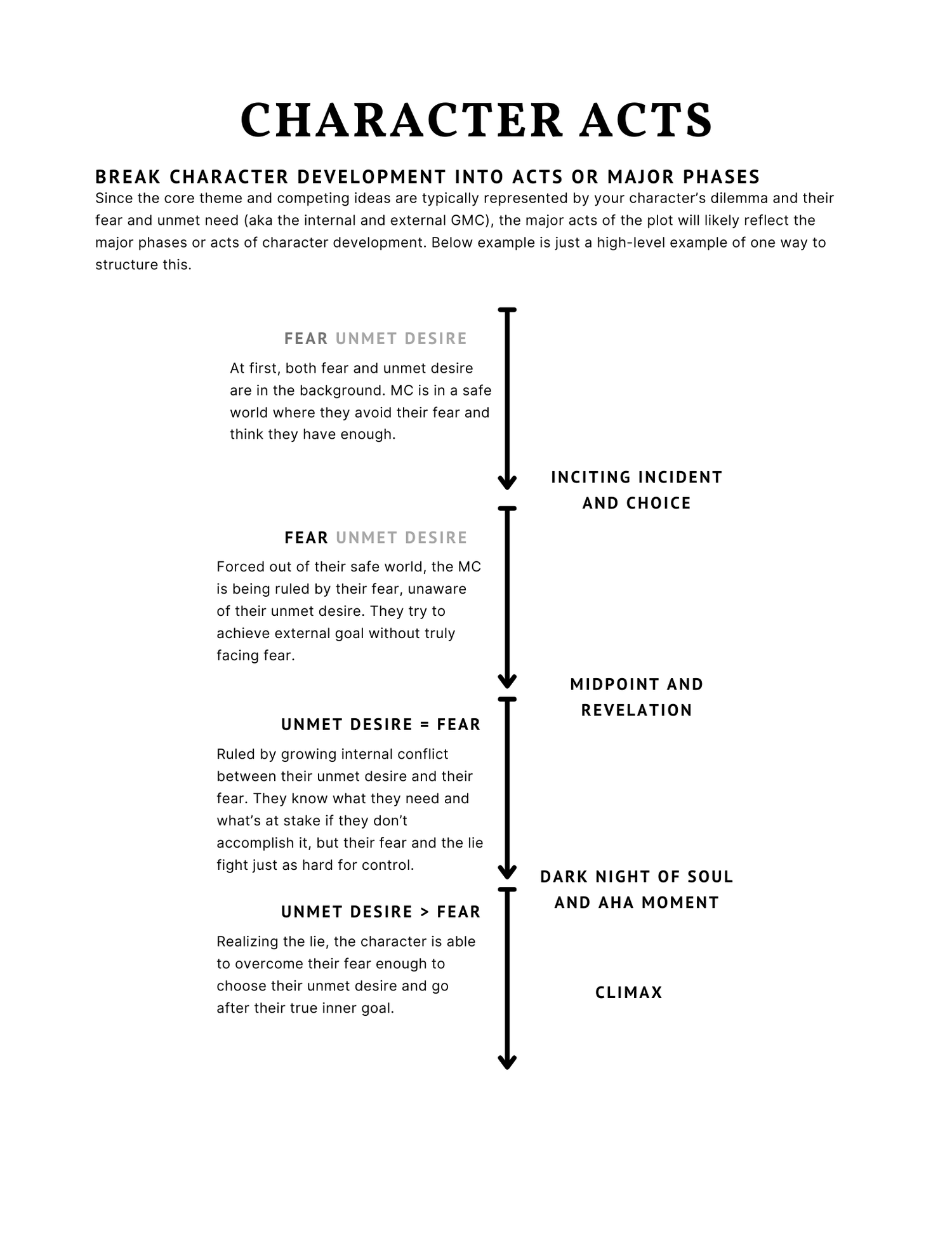 Cheat Sheets — Madeline James Writes