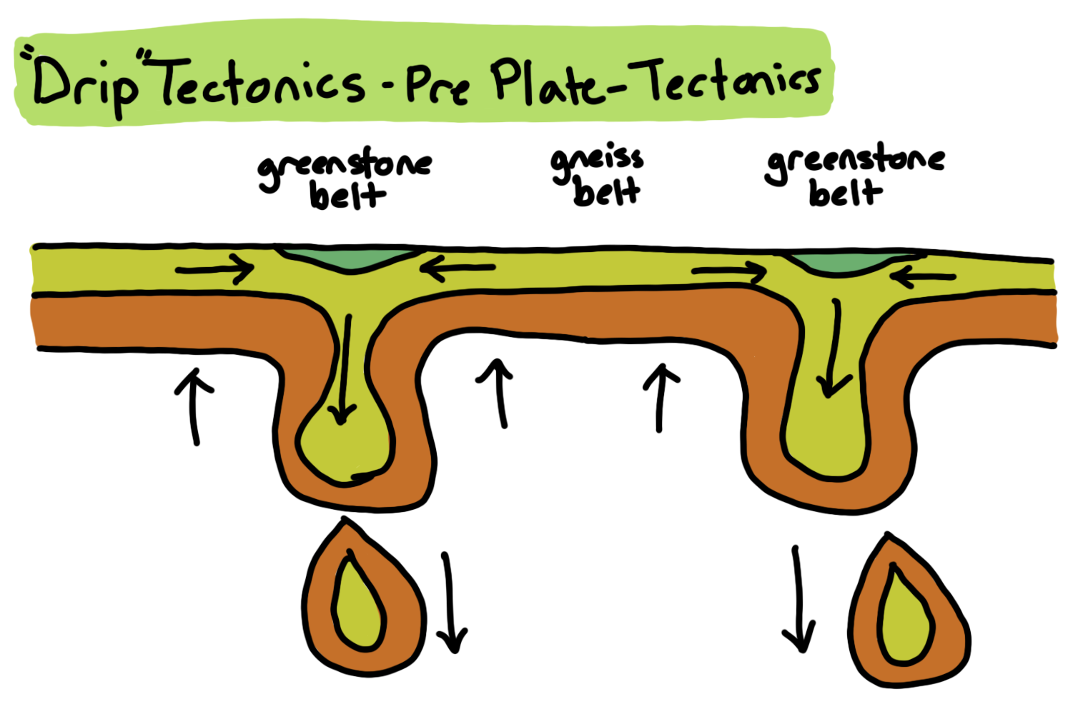 Rocks and Minerology — Madeline James Writes