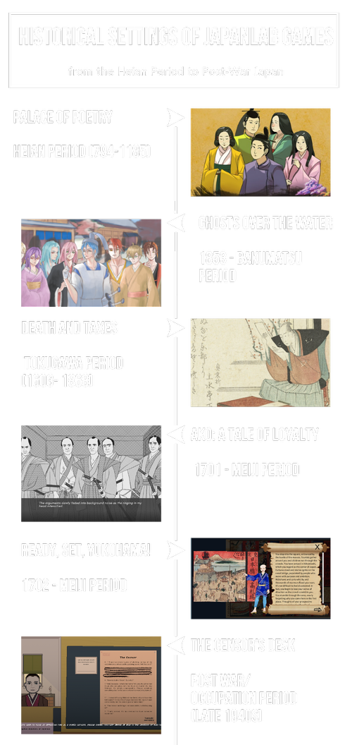 Test games page — JapanLab