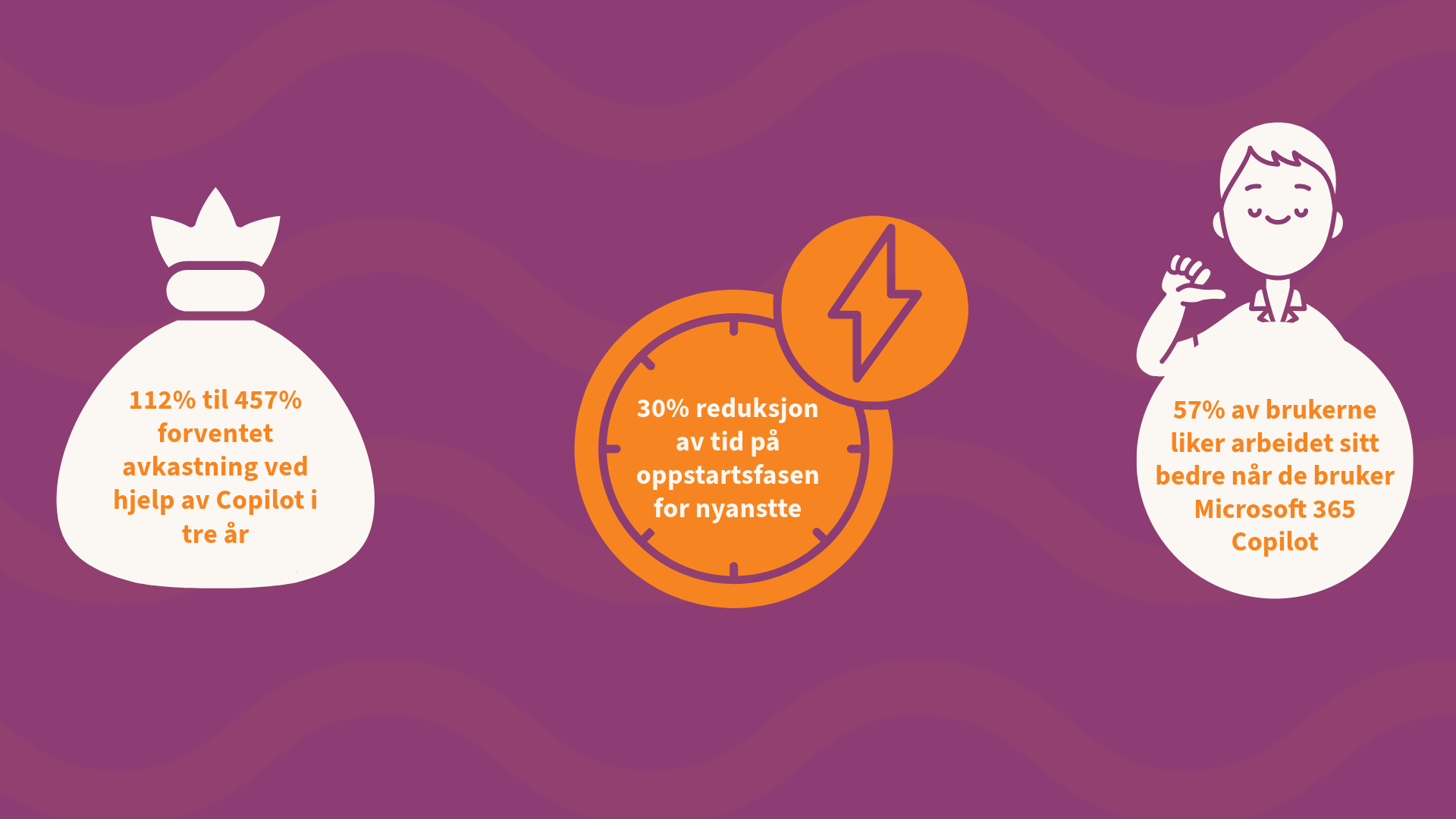 Microsoft Copilot: Revolusjoner din virksomhet med KI