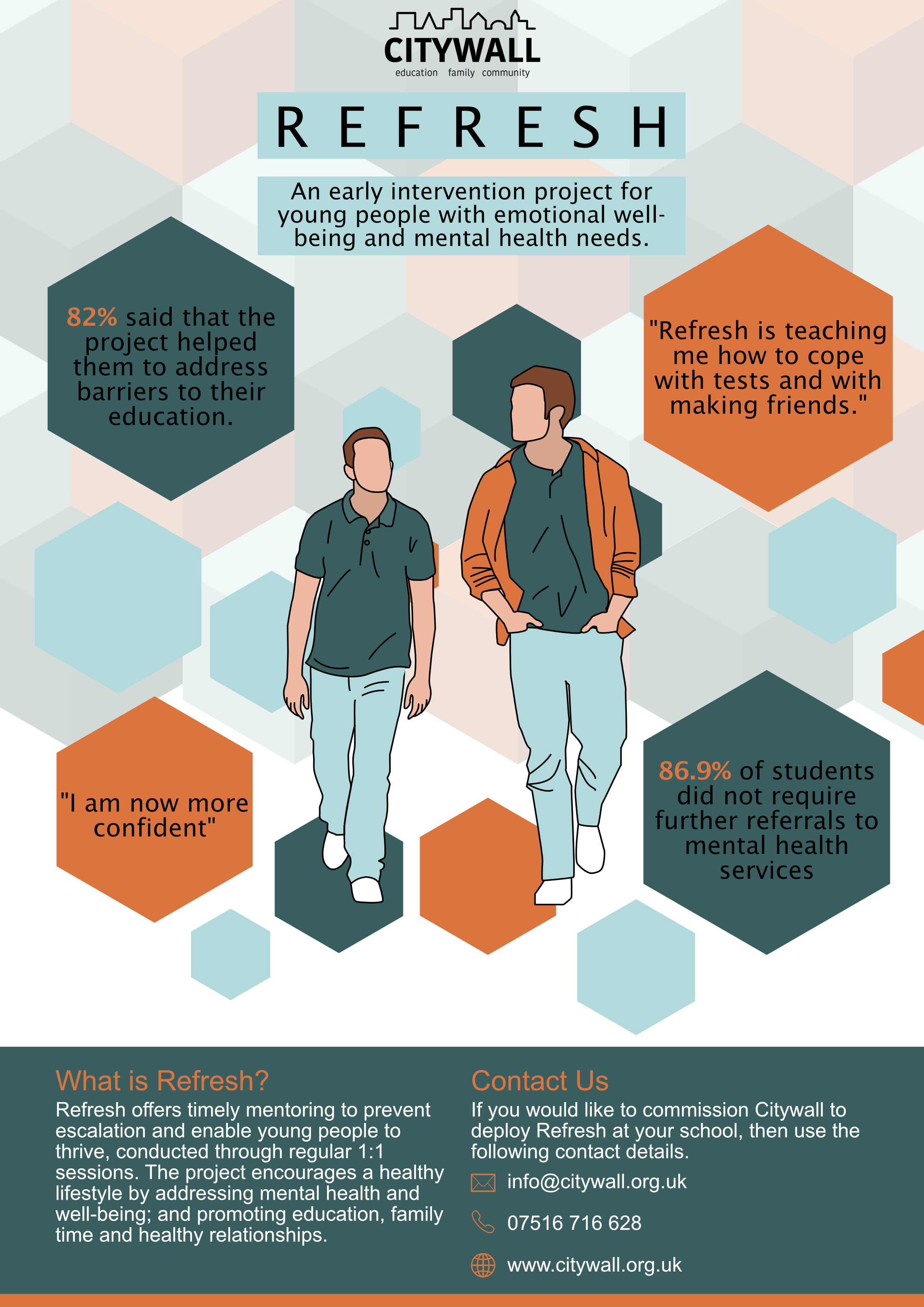 Refresh — Citywall