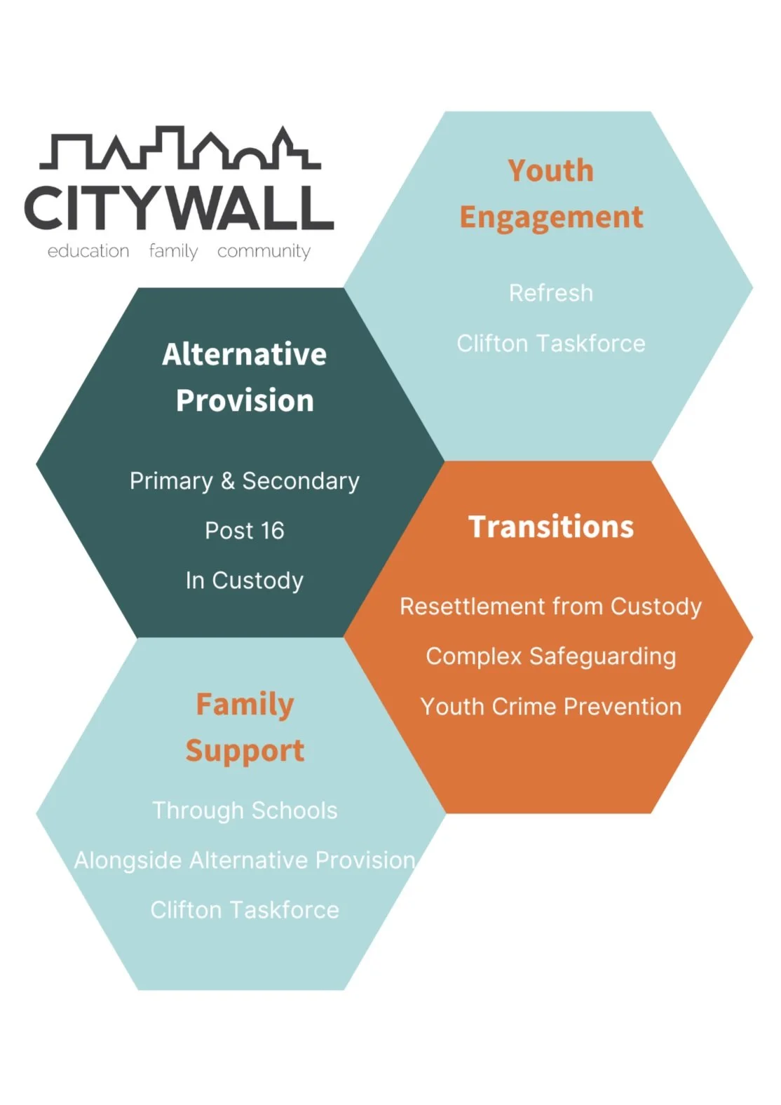 Project Index — Citywall