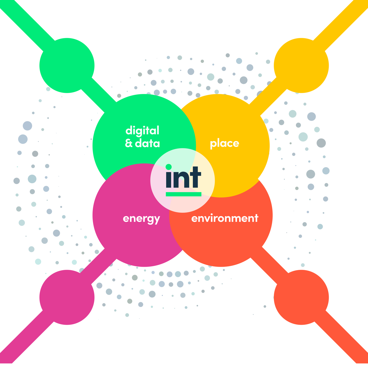Interchange UK — Connected | Transport | Infrastructure