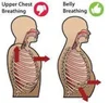 Hourglass Syndrome: The Causes and Treatment of Stomach Gripping