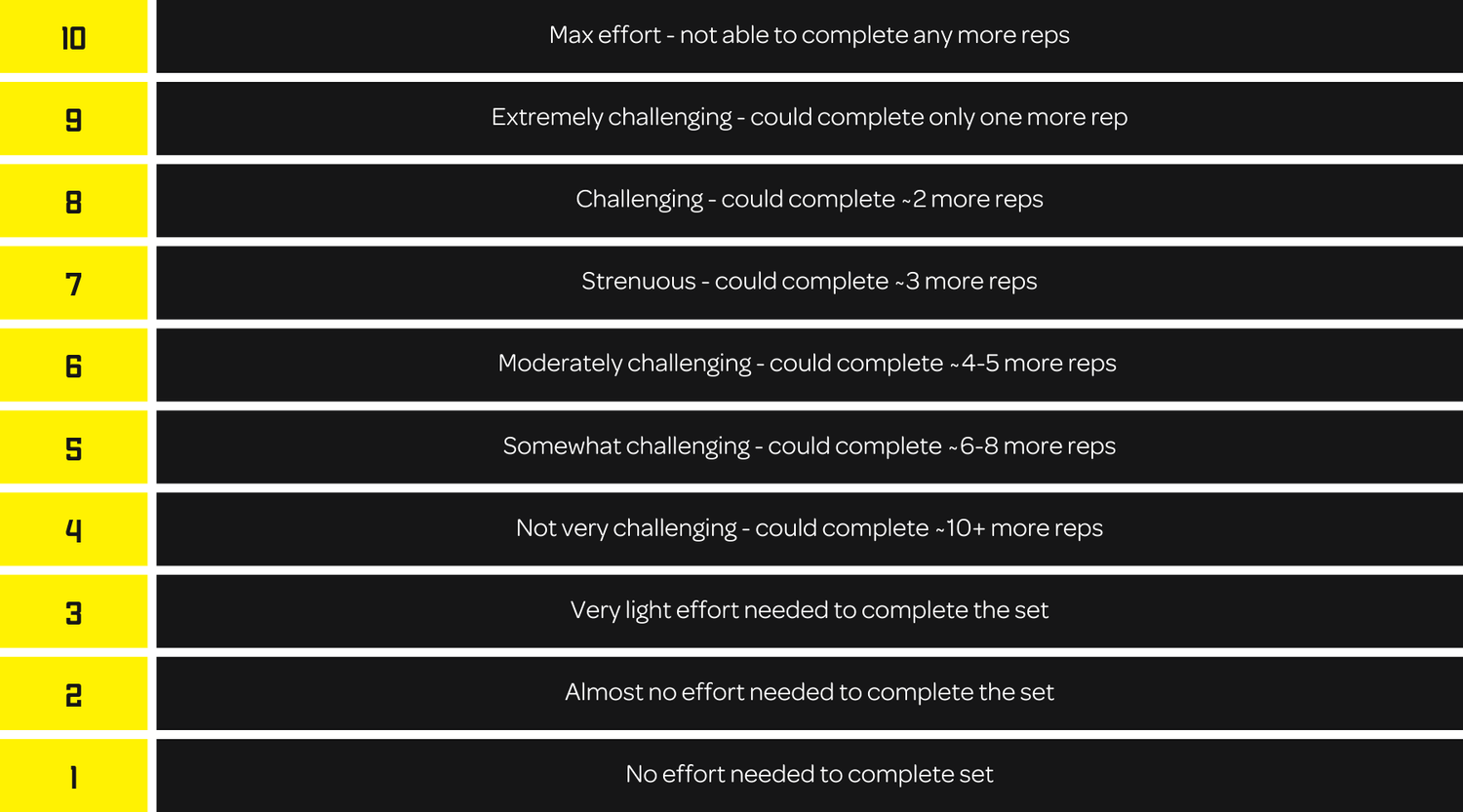 What is the Rate of Perceived Exertion (RPE) Scale? - Ladies Who Lift