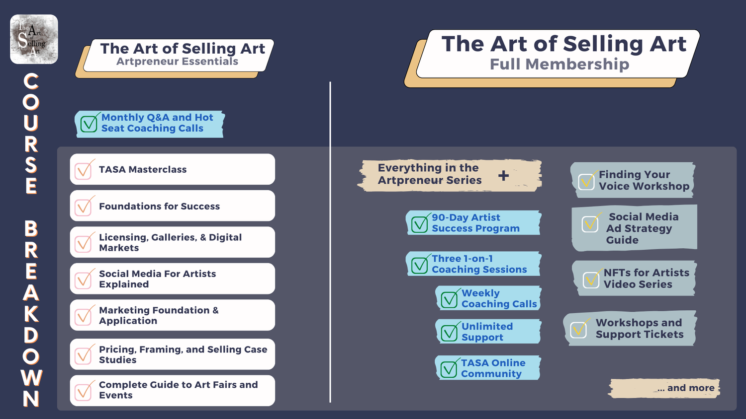 The Art of Selling Art