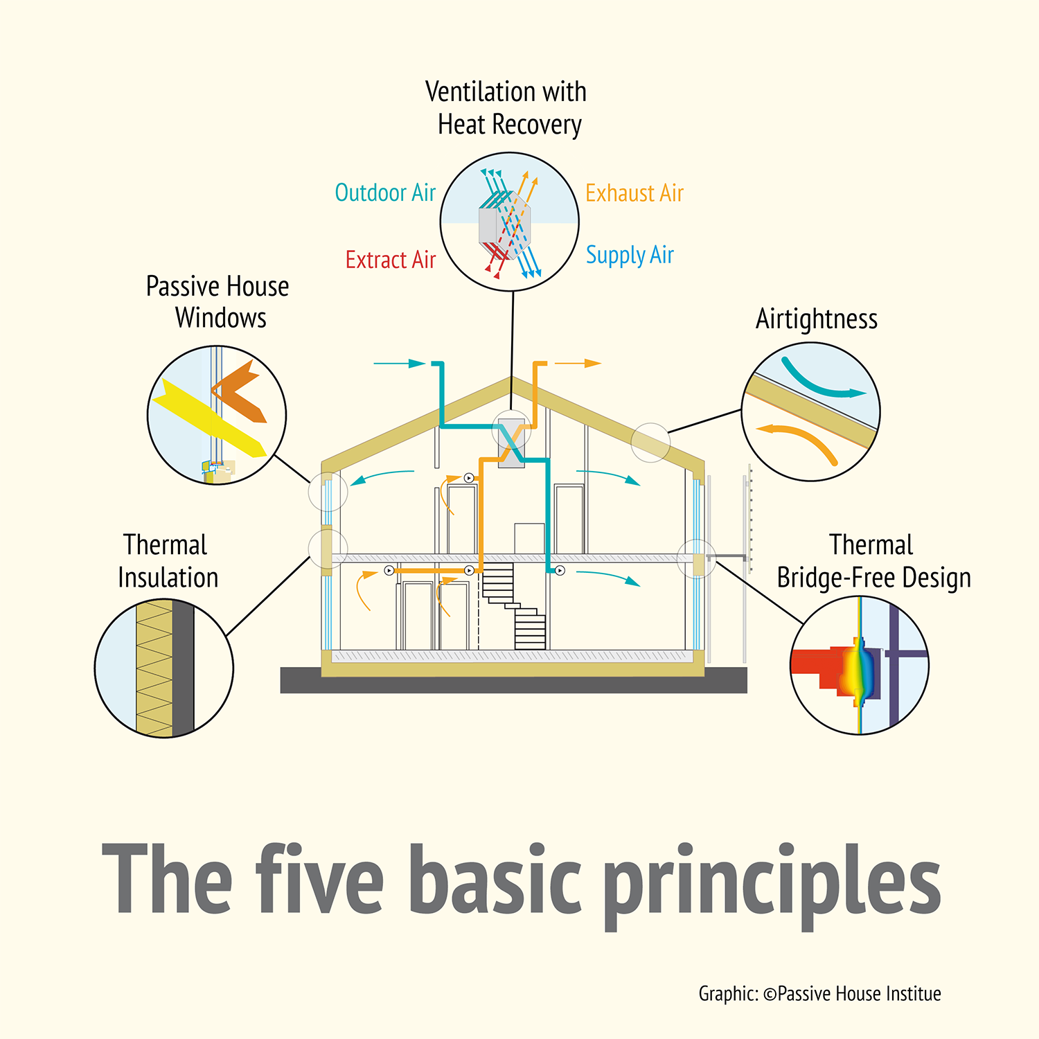 Passivhaus — TE Studio Passive House Design