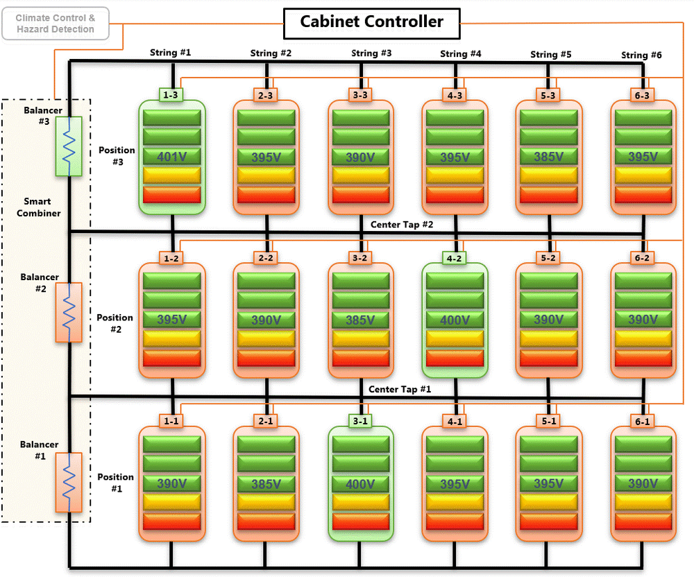 Technology — B2U Storage Solutions